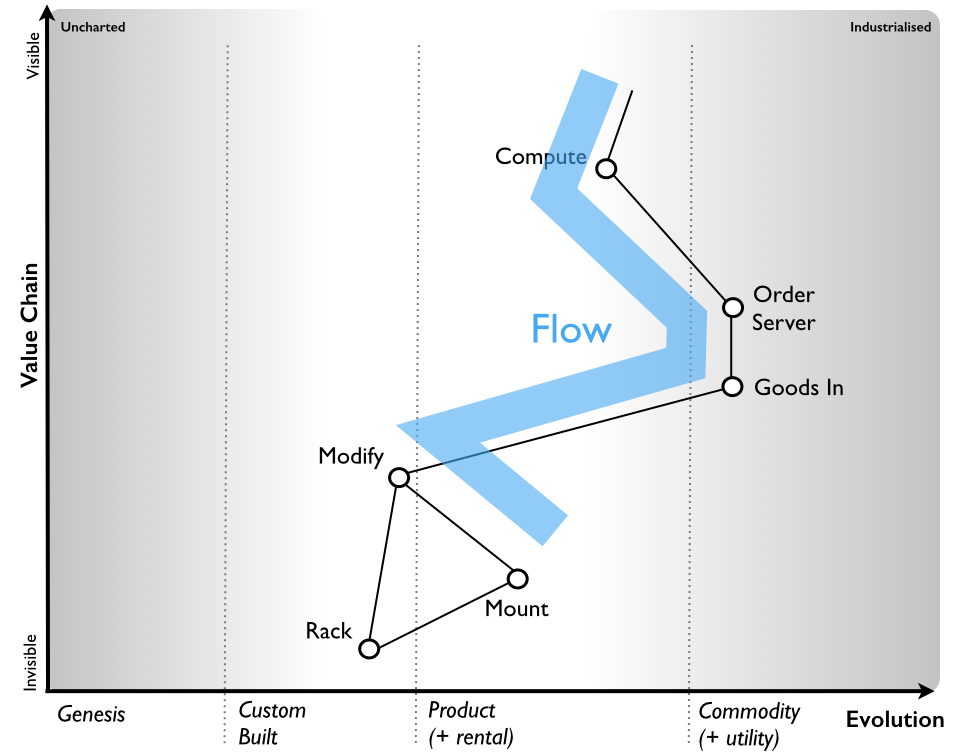 Bits or pieces?: December 2015