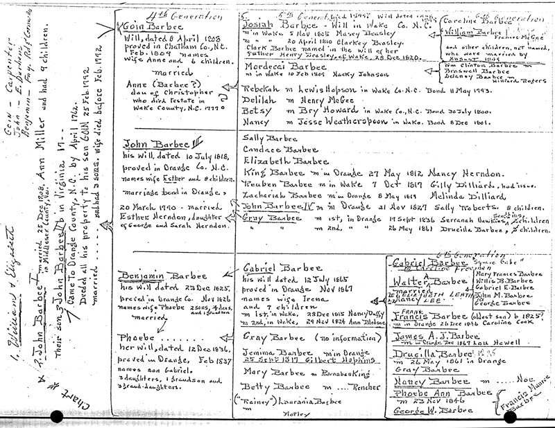 Barbee Research- Footprints in the Sands of Time