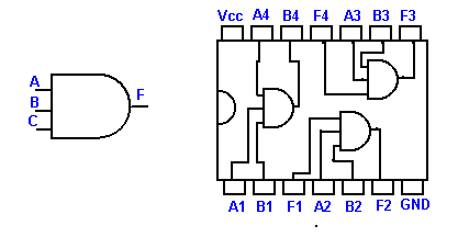 Compuertas lógicas en electrónica : USO DE LAS COMPUERTAS