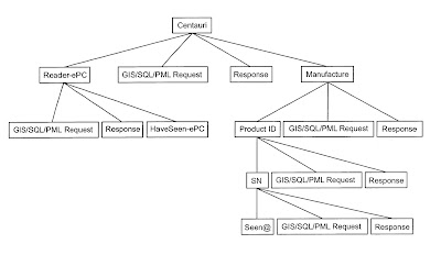 Example ER Diagram Of Inventory Management System Download | Logistics ...