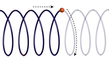 Fascinating: Screw and screw threads