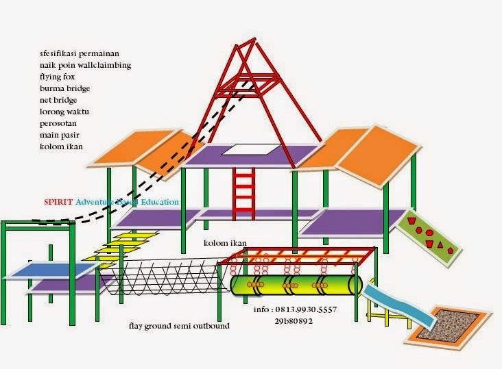 Jasa Pembuatan Instalasi Wahana Outbound: design sederhana untuk wahana ...
