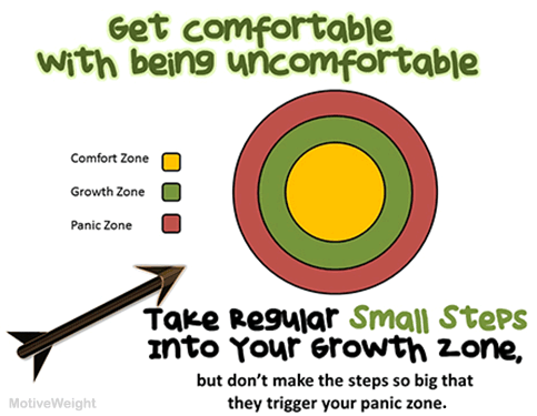 MotiveWeight: Get Comfortable With Being Uncomfortable