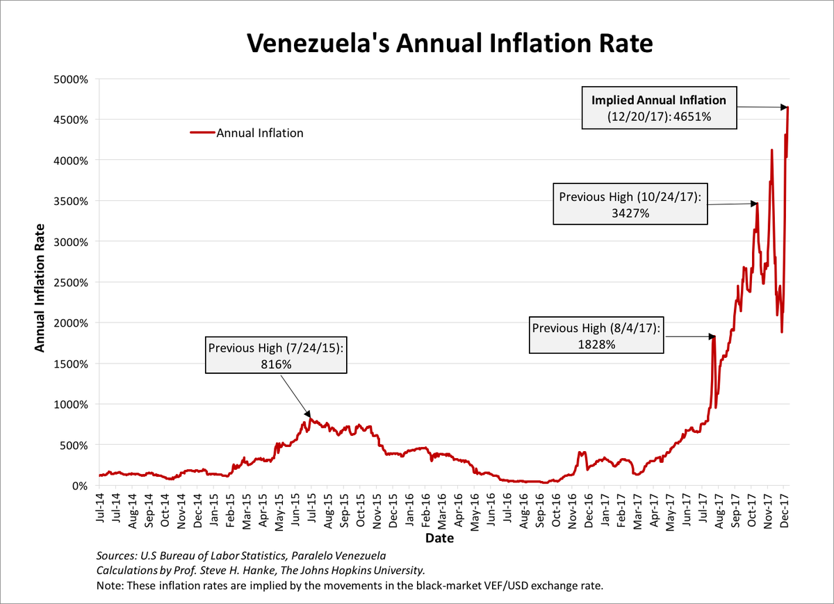EconomicPolicyJournal.com: A New Horrifying Record for Venezuela,...