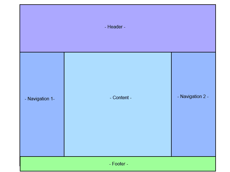 Aufbau einer Homepage Teil 3 (Layout) | PinkPearl Info