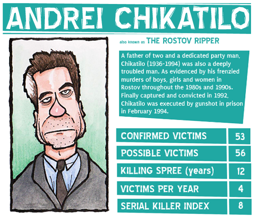 dotmund: Serial killers, day 5: The Rostov Ripper