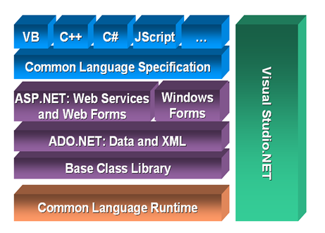 Infinite Methods: Dot Net Framework Architecture, Overview