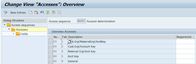 Revenue Account Determination - SAP SD