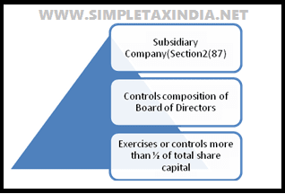 SUBSIDIARY COMPANY UNDER COMPANIES ACT 2013 | SIMPLE TAX INDIA