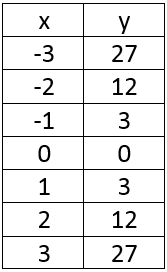 Matemáticas II, Bachillerato : Ejercicio 5 - Ecuación Cuadrática de la ...