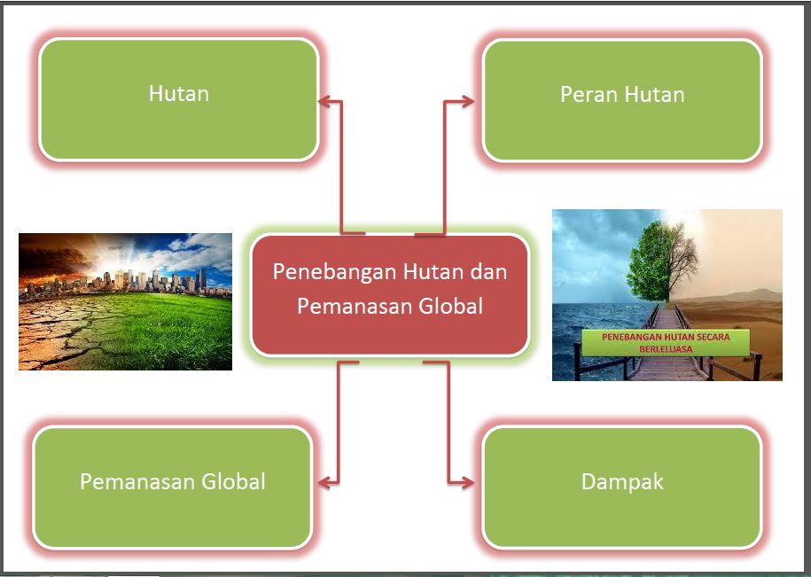 Lingkungan123.com: Penebangan Hutan dan Pemanasan Global