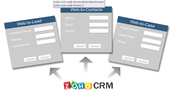 CRM y otras soluciones Zoho App (ALXIA)