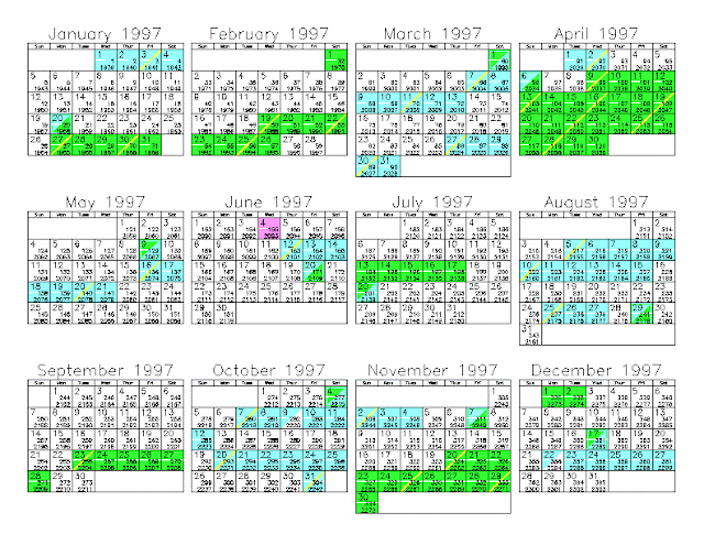 READ: HOW HISTORY REPEAT ITSELF, 1997 CALENDAR TO BE USED 2014, 2025