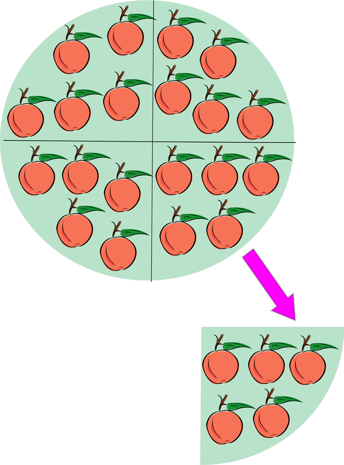 Matemáticas en 5º de Primaria: ¡Saber repartir es importante!