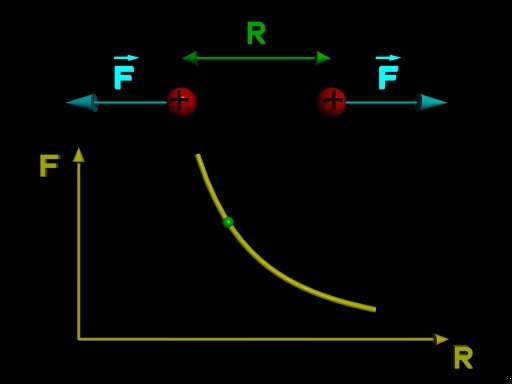 PHYSIC LESSONS: ΦΥΣΙΚΗ Β ΛΥΚΕΙΟΥ ΔΥΝΑΜΕΙΣ ΜΕΤΑΞΥ ΗΛΕΚΤΡΙΚΩΝ ΦΟΡΤΙΩΝ