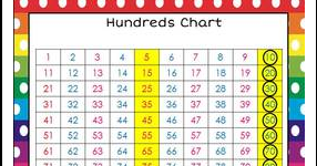 The Best of Teacher Entrepreneurs: FREE MATH LESSON - “Math Mini-Anchor ...