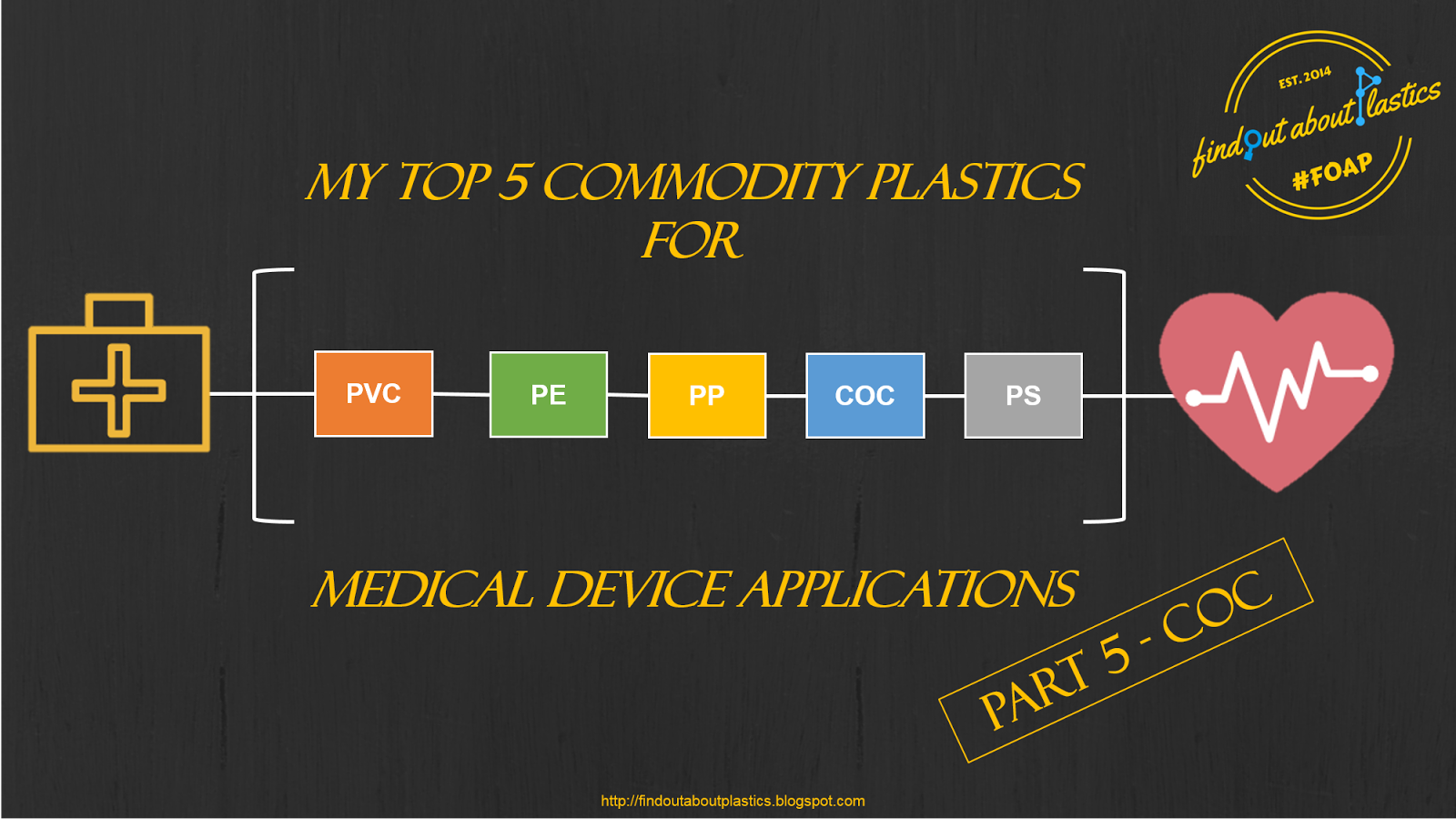 Find out about.......Plastics, Polymer Engineering and Leadership: My ...