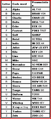113MB1368: Codes and Alphabets