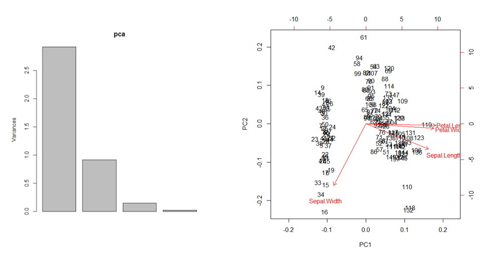 Pragmatic Programming Techniques: Predictive Analytics: Data Preparation