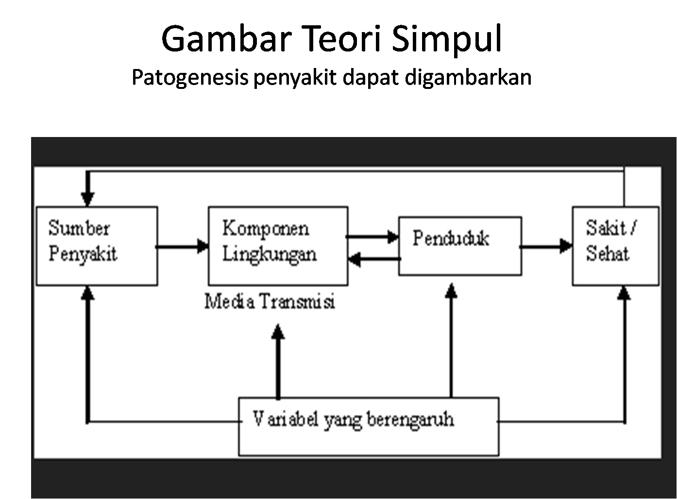 Dina Dwi Nuryani: Teori Simpul