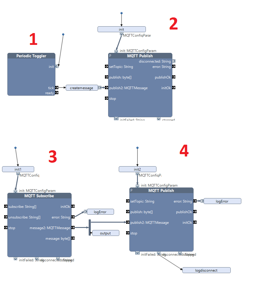 Tutorial: Build a Configurable Eclipse Kura Application via Reactive Blocks