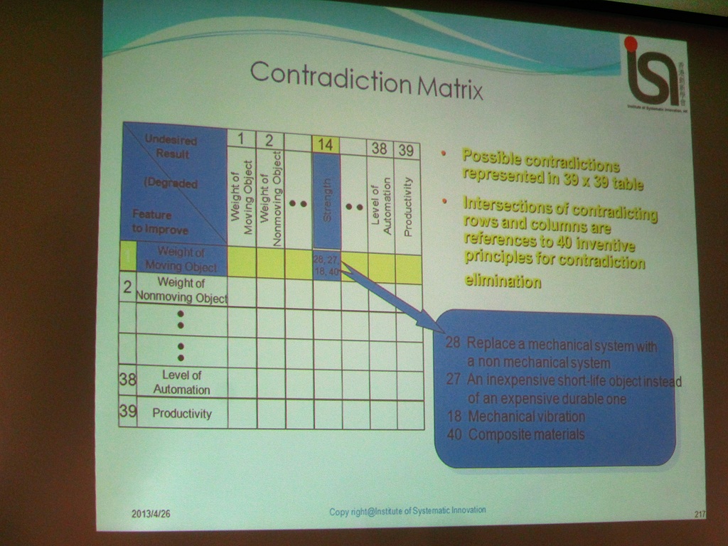 Quality Alchemist (品質煉金術師): MA TRIZ Certification Level 1 Training (Part 2)