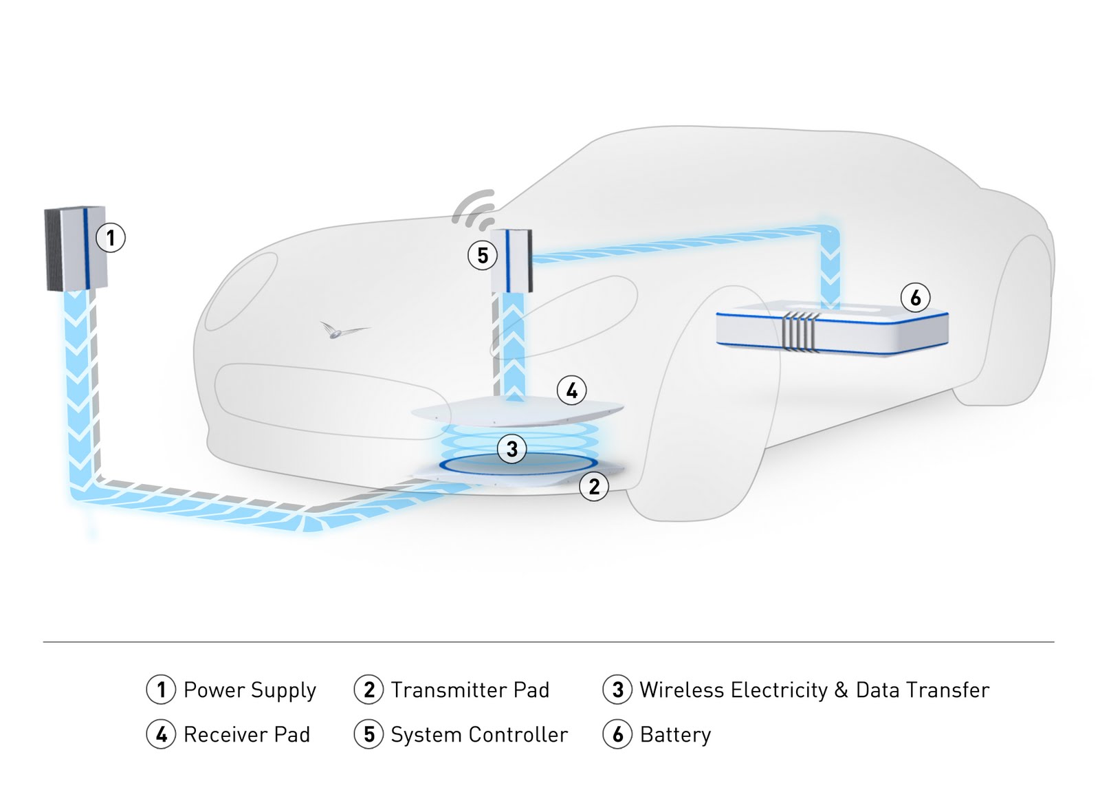 Science Engine - Earth: Wireless Charging in Electric Cars