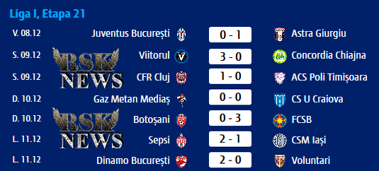 Rezultate (finale) Liga I Fotbal Romania Etapa 21