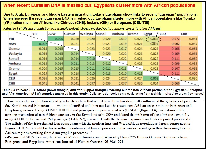 EgyptSearch Forums: New full genome study demonstrates indirectly ...