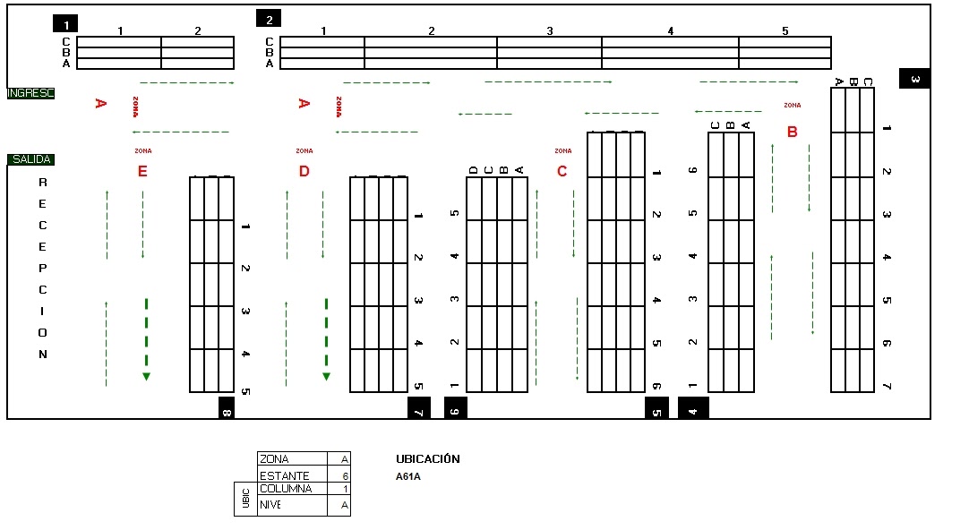 Modelos Procedimientos de Almacen: Modelo de Ubicaciones de Producto