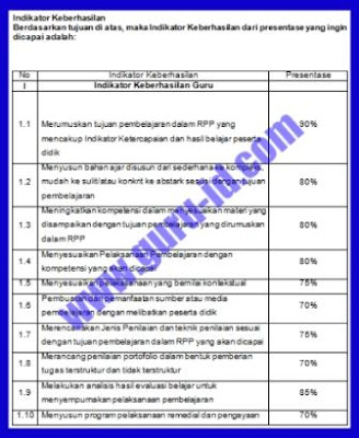 Contoh Indikator Keberhasilan Guru Dalam Mengajar - Modul Ajar ...