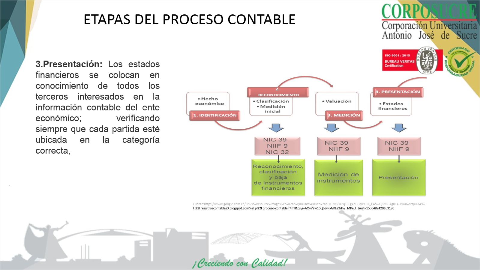 C. Etapas del proceso contable