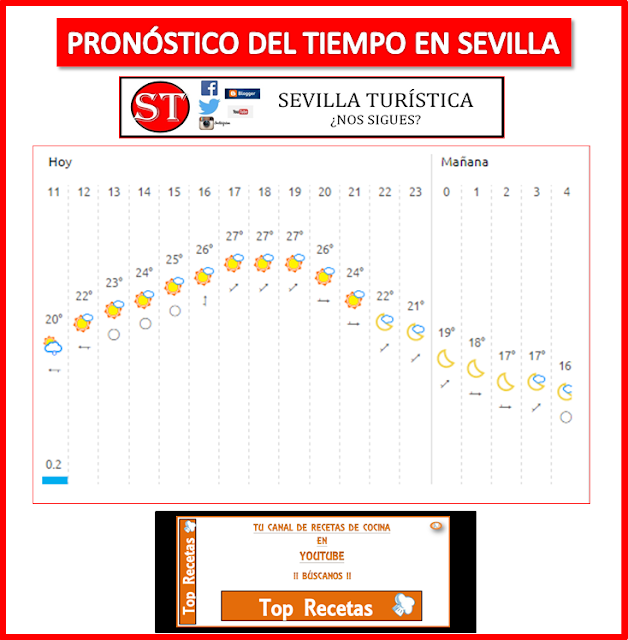 Sevilla Turística : PRONÓSTICO DEL TIEMPO EN SEVILLA PARA HOY DOMINGO ...