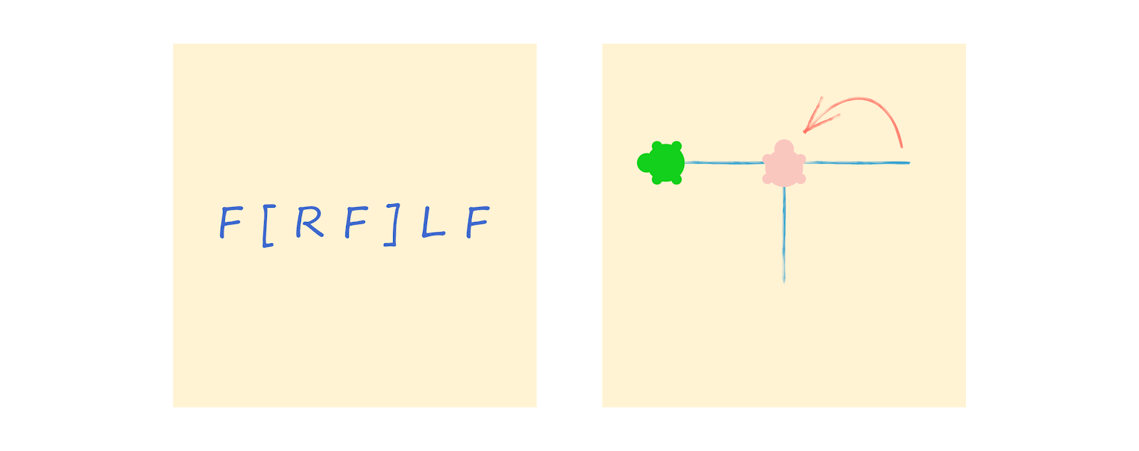 Algorithmic Art: Recursion for Beginners