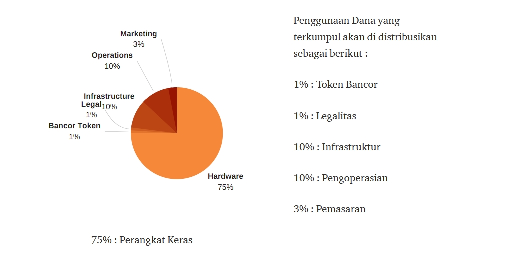 Veritium - neuer Bergbau