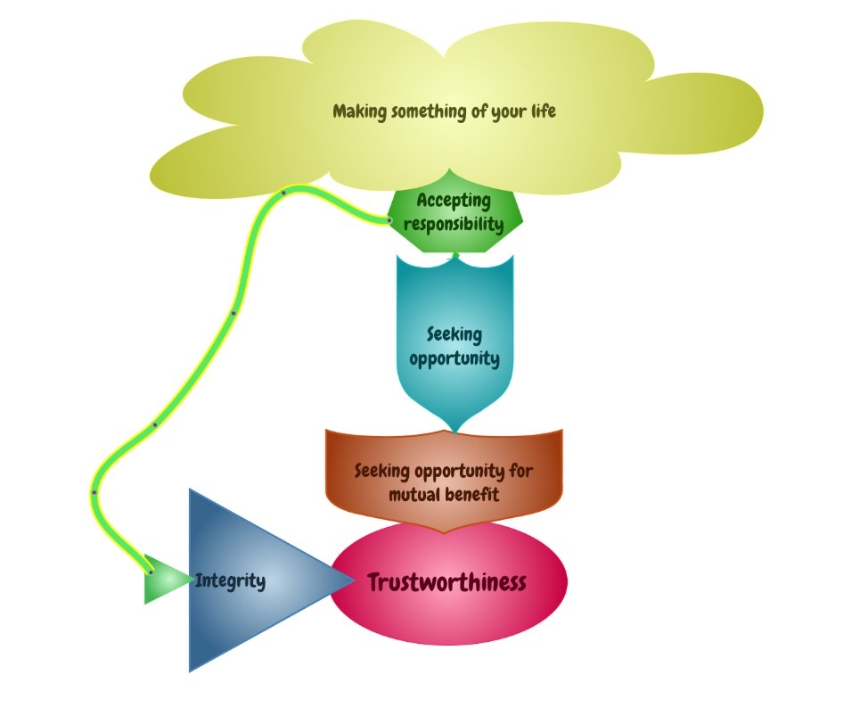 Freedom And Flourishing Do You Acknowledge A Personal Responsiblity To freedom-and-flourishing-do-you-acknowledge-a-personal-responsiblity-to