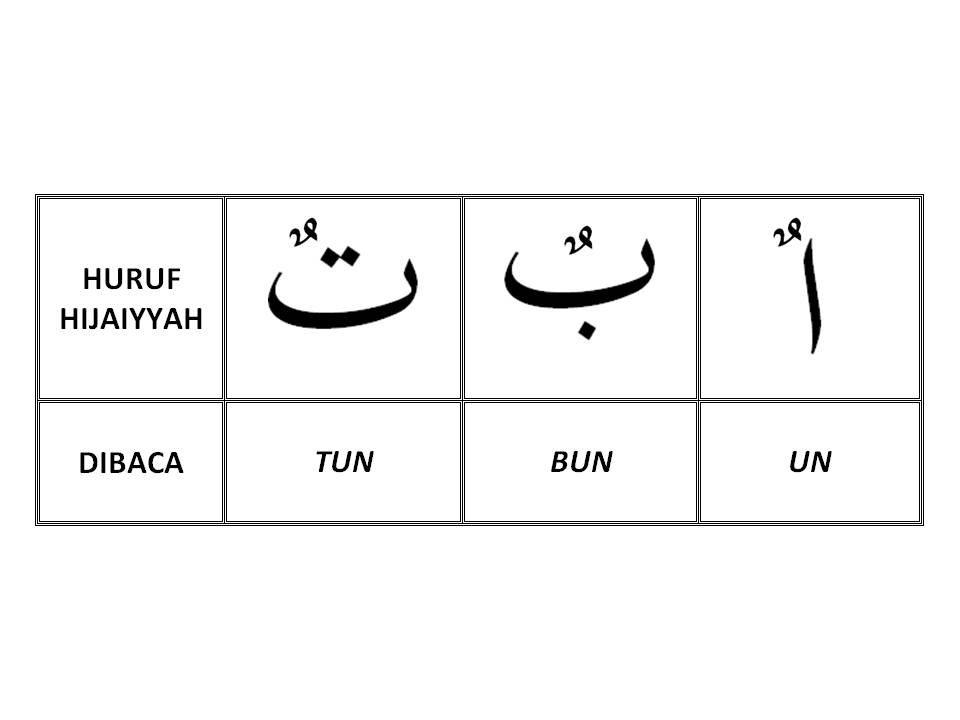 Guru PAI Menulis: Mengenal Tanda Baca