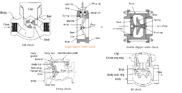 AN INTRODUCTION TO VALVE TYPES AND APPLICATIONS
