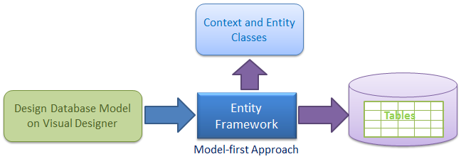 C# Programming Tutorial(8800765185): 2018