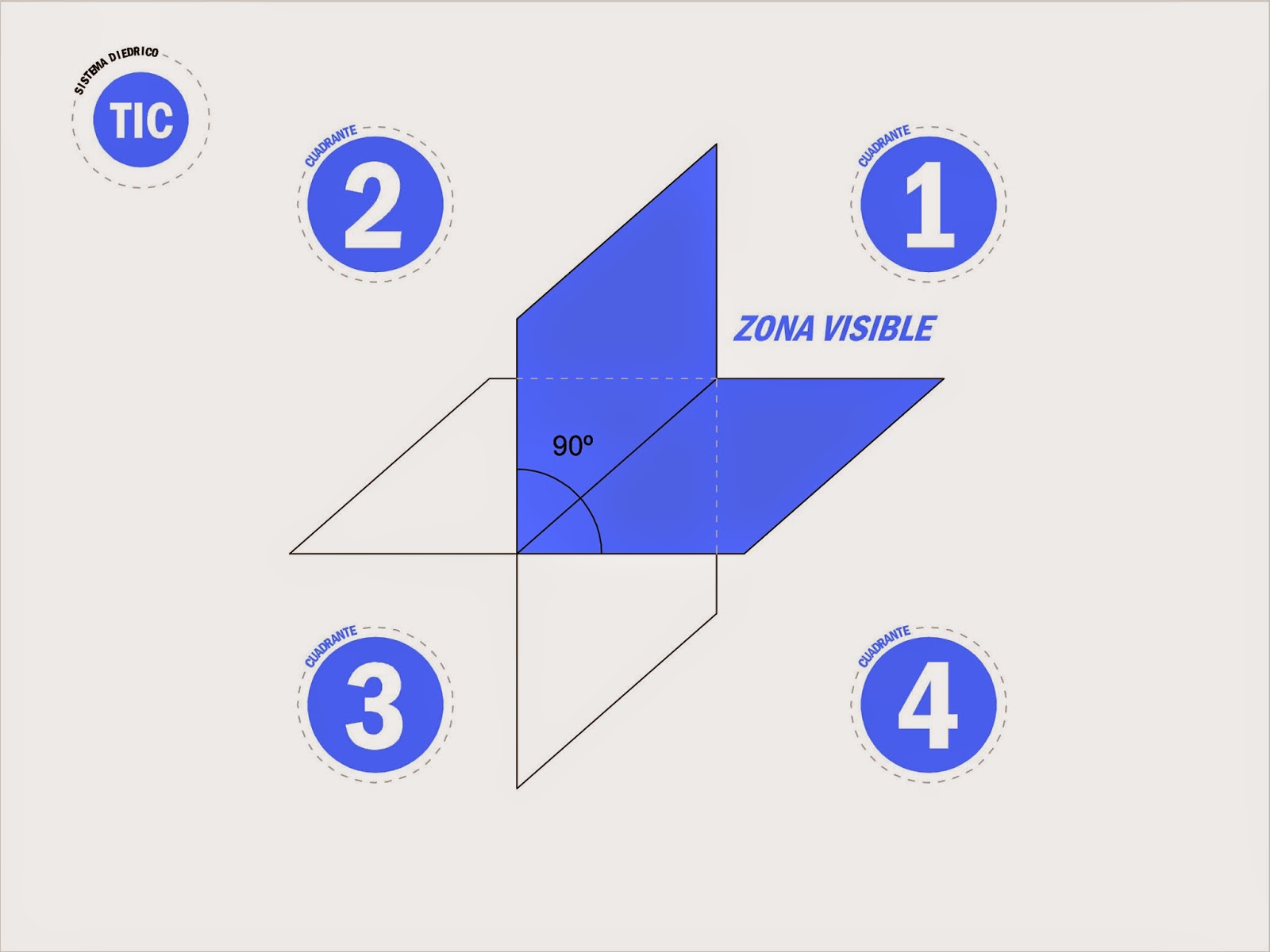 PLE Educación Plástica y Visual: Videotutorial: El sistema diédrico y ...