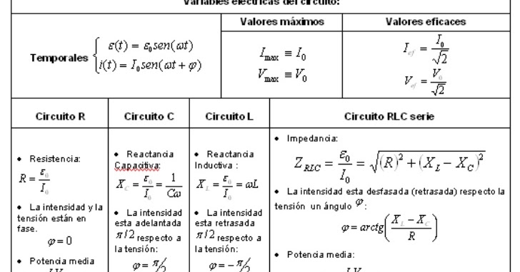 Formulas del Circuito DC Revista ELEKTRONIKA Revista ELEKTRONIKA