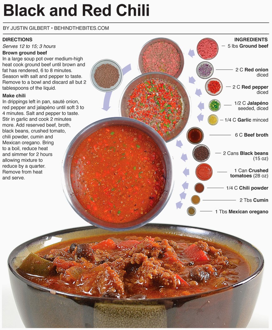 Behind the Bites: Black and Red Chili