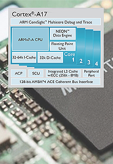 MemoBlog : About Anything