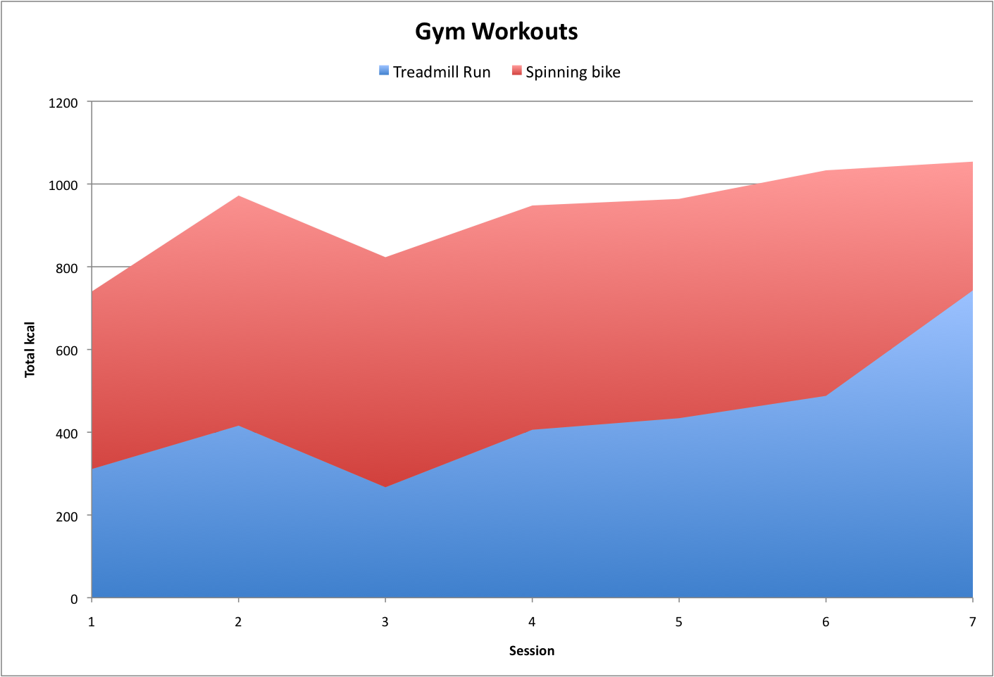 TheSandiway: natural training