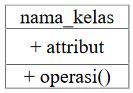 Pengertian Class Diagram : Fungsi, Simbol, dan Contohnya - Ansori Web