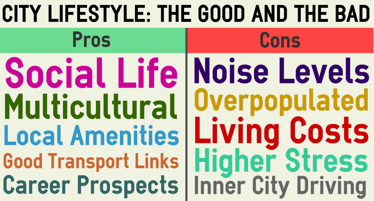 C1: City life vs country life
