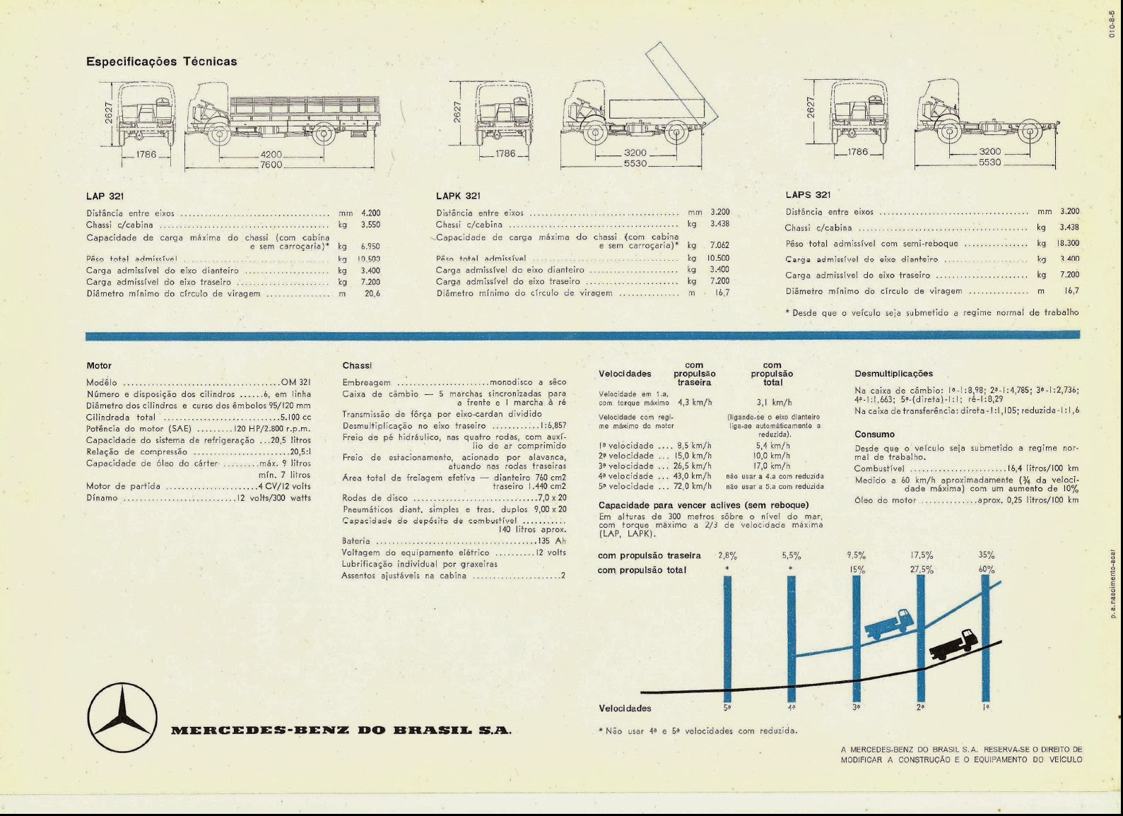 Trucks Brasil: Mercedes-Benz LP 321 1964