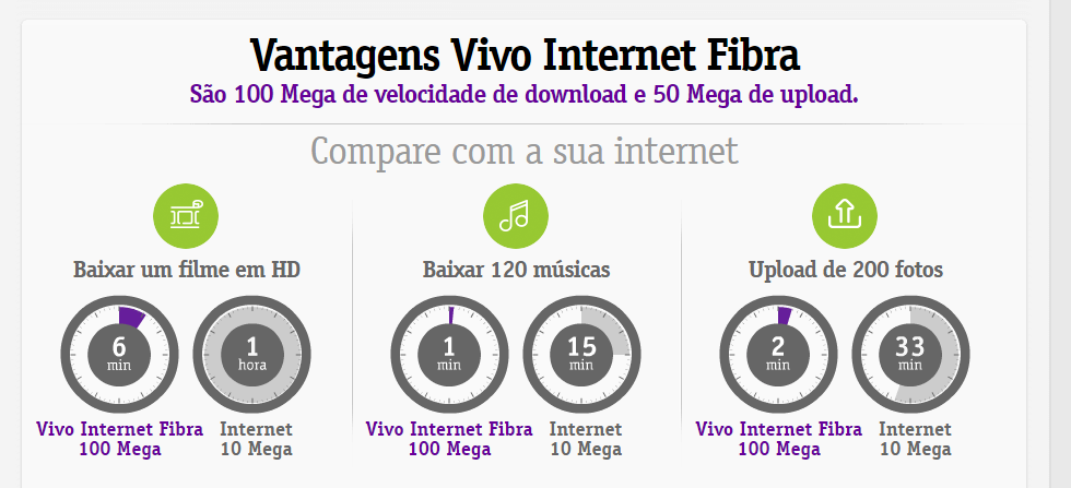1UP Geek Generations: Internet 100MB e 1GB chegando no Brasil todo
