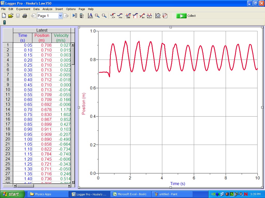 Physics 4A eigonzalez: Hooke’s Law and the Simple Harmonic Motion of a ...