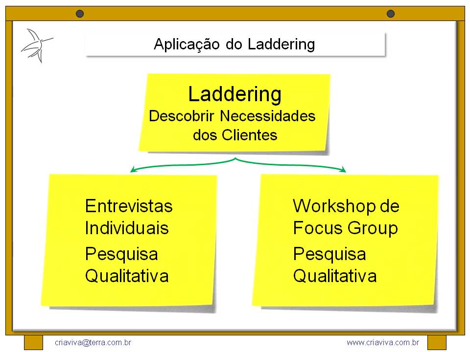 Facilitador de Workshop de Inovação: Como Descobrir Necessidades dos ...